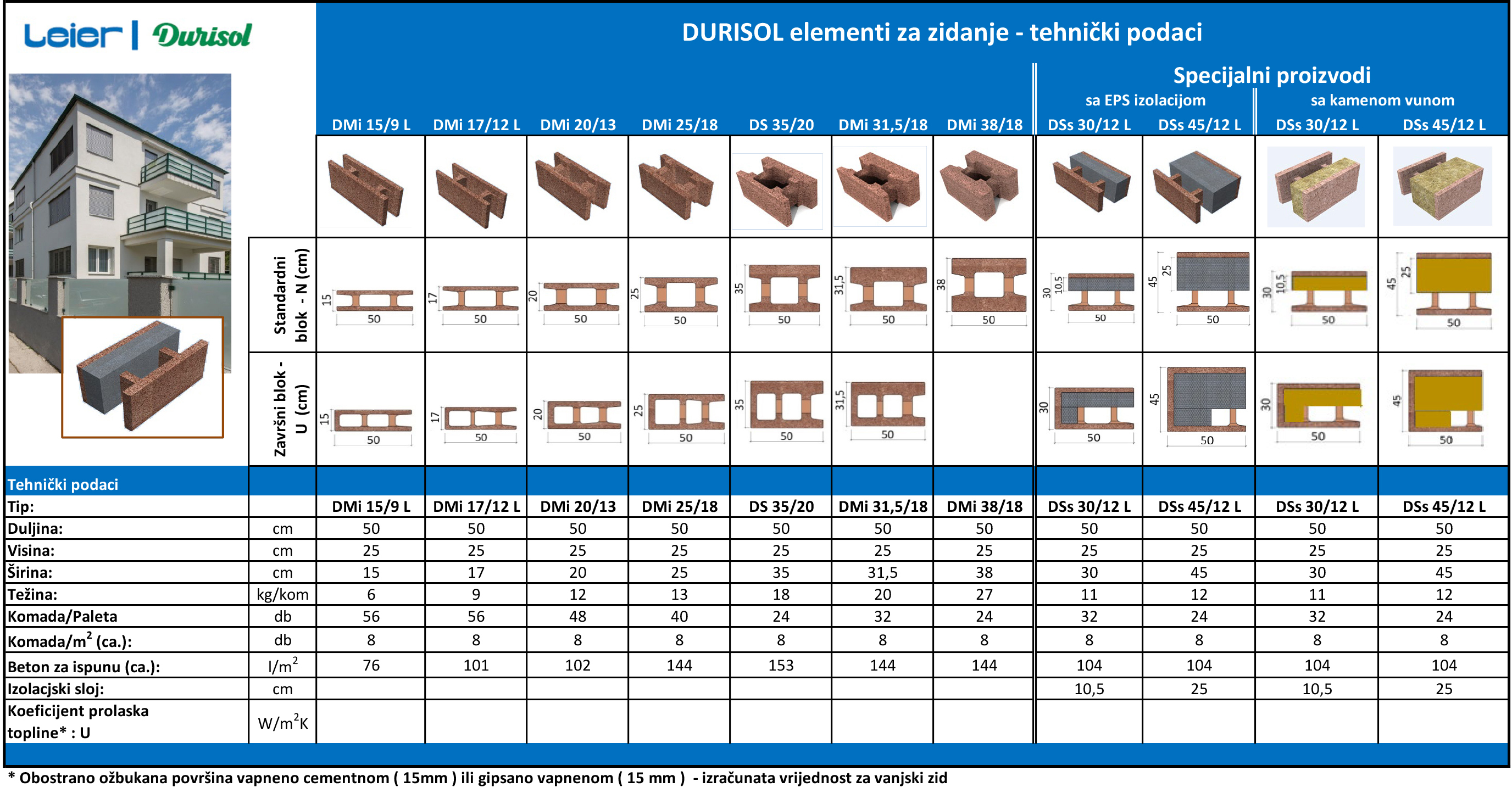 LEIER Hrvatska - Durisol elementi za zidanje